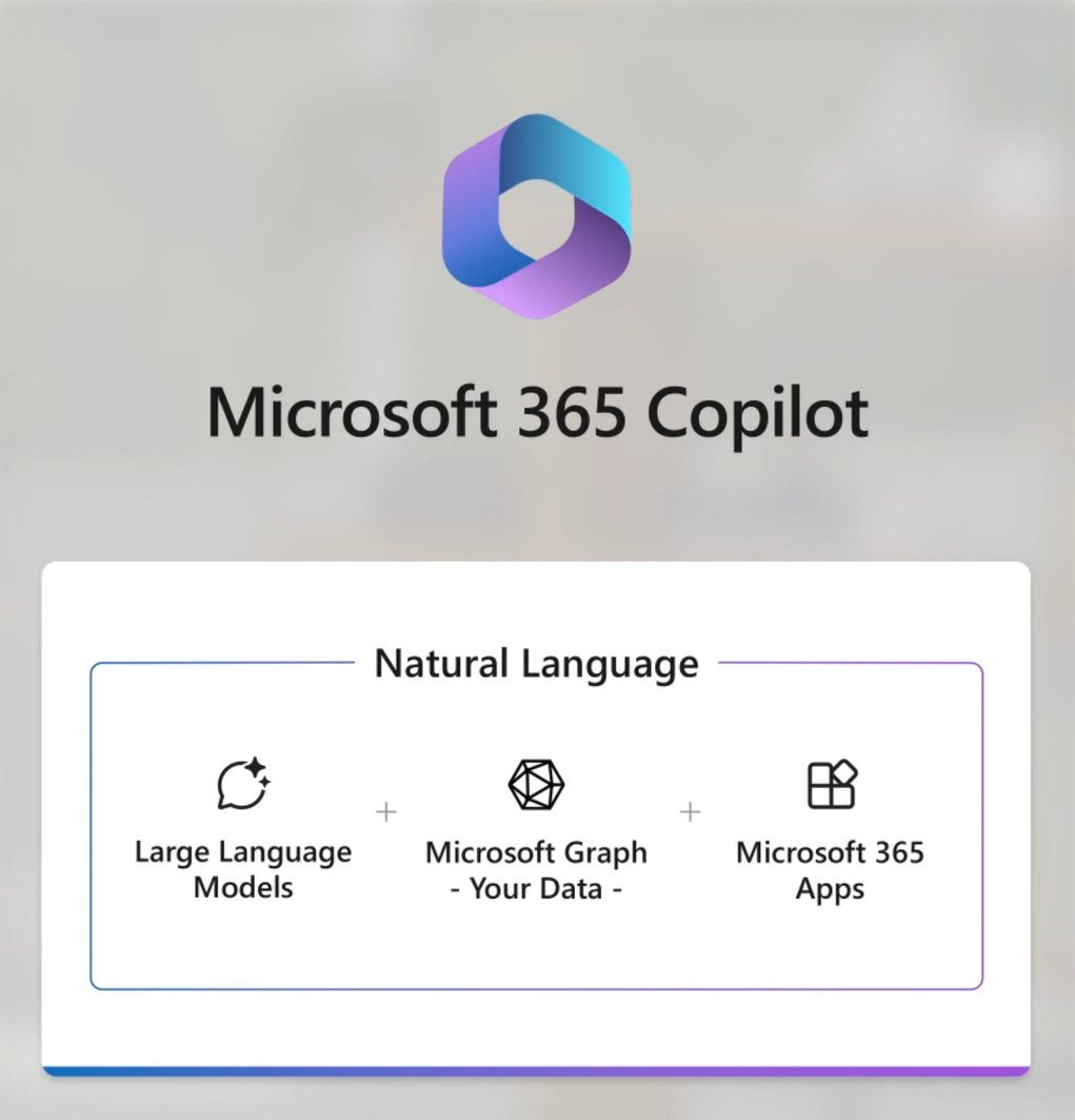 Microsoft 365 Copilot