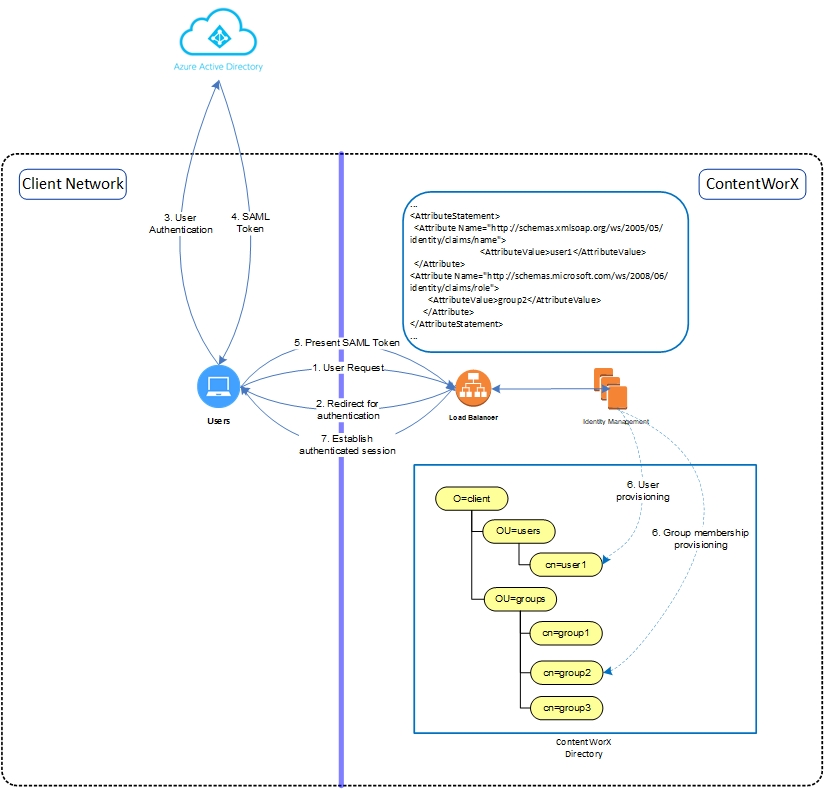 Azure AD SSO for ContentWorX (Oracle WebCenter Content)