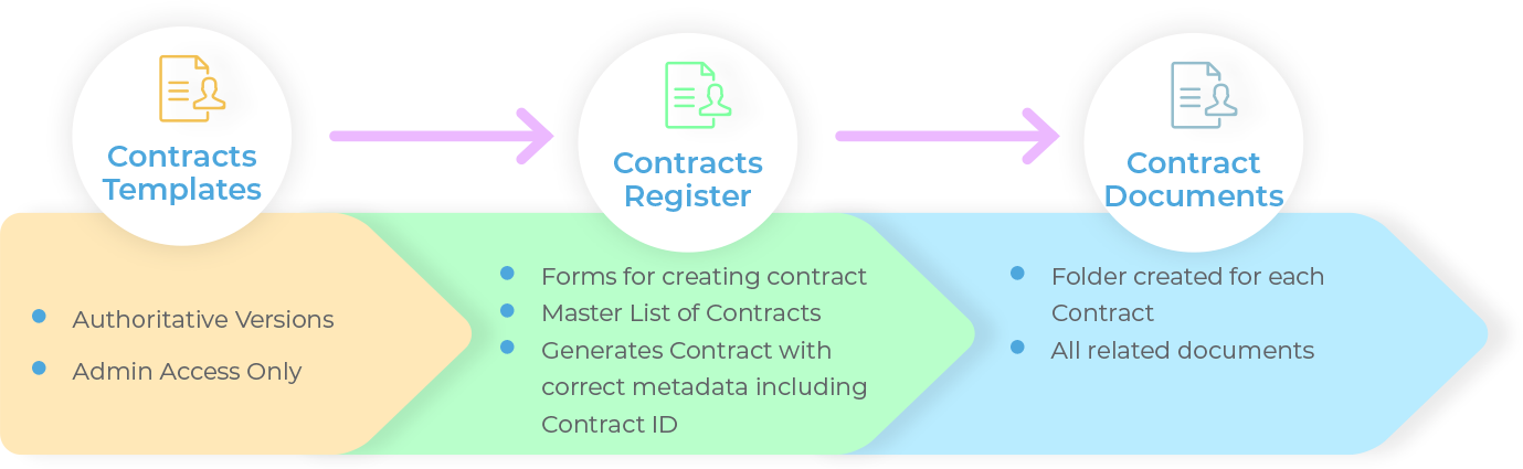 M365 Brochure | TEAM IM